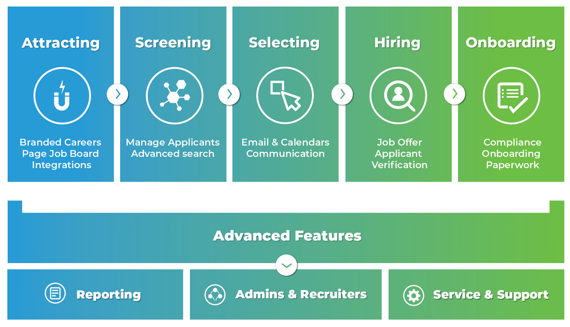 Employee Onboarding, Staffing & Recruitment Agency Software | TAM